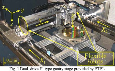 Figure 1 From Model Based Decoupling Control Method For Dual Drive