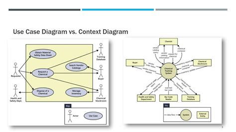 SOLUTION Software Engineering Understanding Use Case Studypool