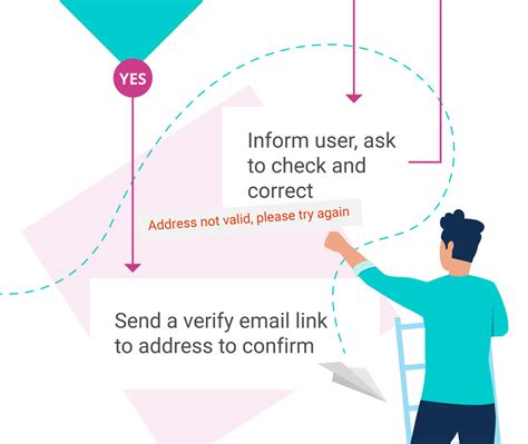 Email Address Validation Ux