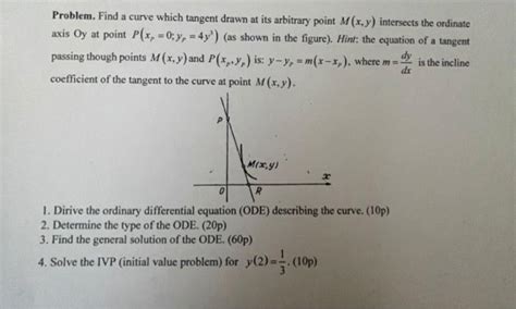 Solved Problem Find A Curve Which Tangent Drawn At Its Chegg