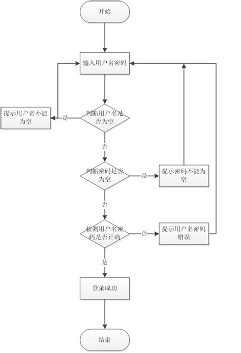 基于springboot的茶叶销售商城网站 基于springboot茶叶商城 一起看花海的博客 csdn博客