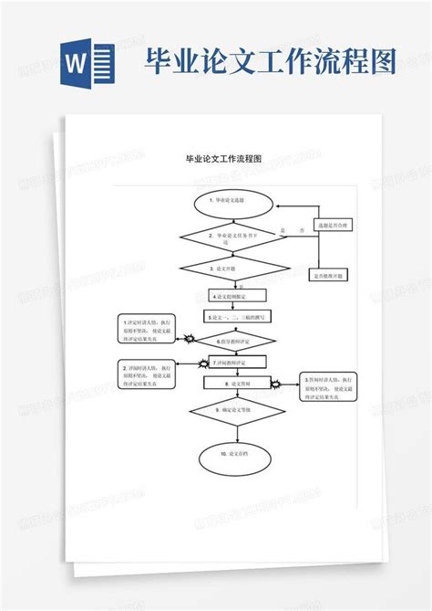 毕业论文工作流程图word模板下载 编号qpdkkwow 熊猫办公