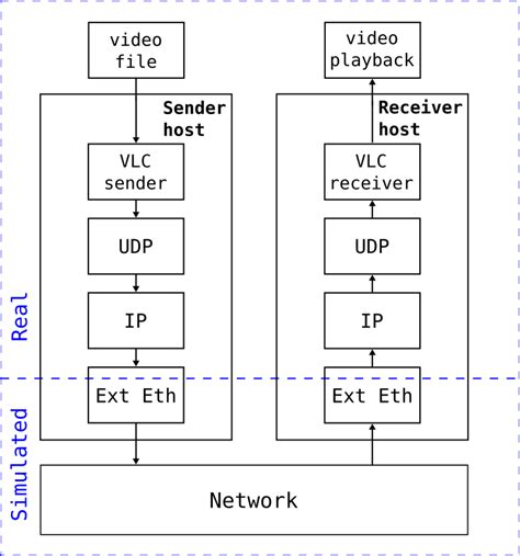 using real applications in a simulated network — inet 4 5 4 documentation