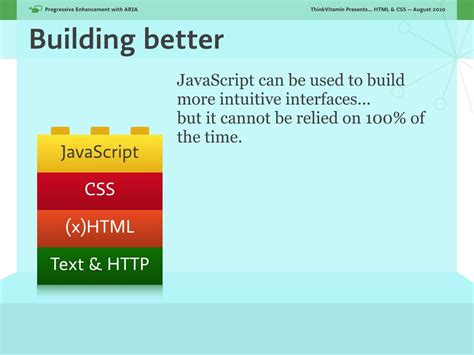 Ppt Progressive Enhancement With Aria Carsonified Html And Css Online Conference Powerpoint