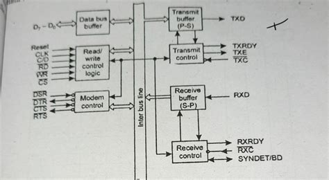 Solved Transmit Buffer P S Txd Data Bus Buffer D D T