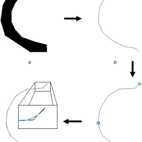 overview of the steps taken to convert a generic labelmap into a