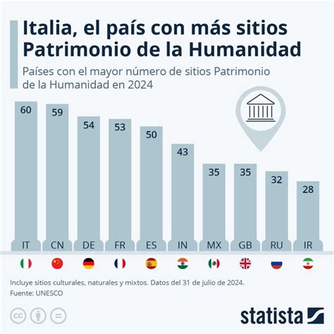 Unesco Advierte Sobre Los Riesgos Para Sitios Icónicos Patrimonio Mundial