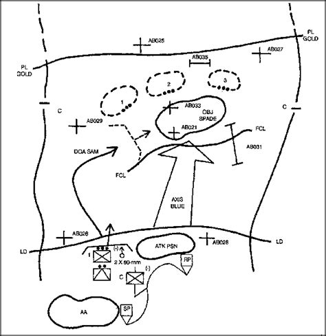 FM 7 10 Chapter 4 Offensive Operations