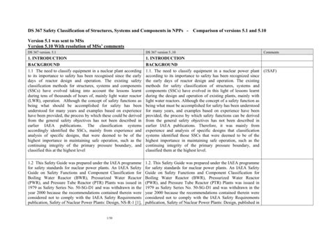 Safety Classification Of Structures Systems And Components In