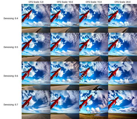 From Sketch To Art With Iterative Img2img Also Question Why Fixed Seed Is Bad For This