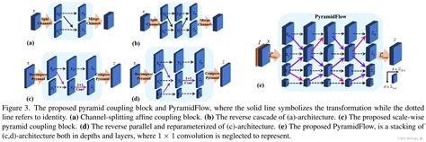 深度学习论文 Pyramidflow High Resolution Defect Contrastive Localization Using Pyramid Normalizing