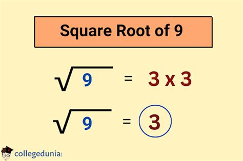 Square Root Of Value Calculation Solved Examples