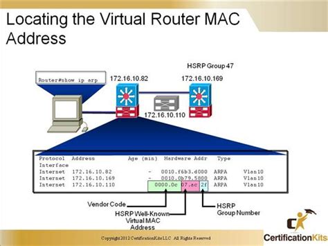 Cisco CCNP SWITCH Hot Standby Routing Protocol HSRP