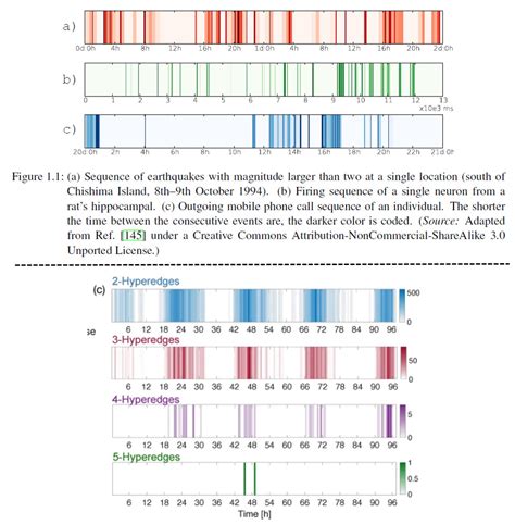 Package To Plot Events And Time Between Events In Time Series General