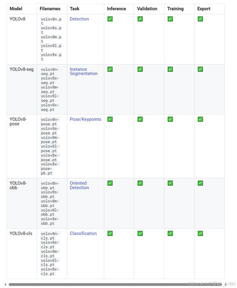基于yolov8的裂缝检测系统（深度学习模型ui界面python代码训练数据集）基于yolov8的墙面裂痕检测下载 Csdn博客