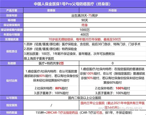 打工人给父母买保险，选这款，保终身，价格低 知乎