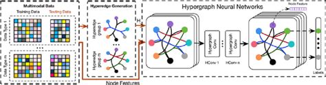 illustration of graph and hypergraph structures [73] download