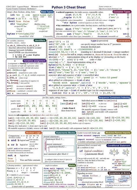 sara sherif on linkedin dataenthusiasts pythonprogramming