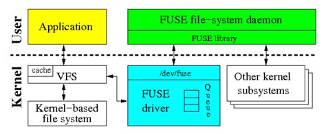 Build Up A High Availability Distributed Key Value Store By Siddontang Medium
