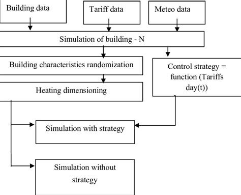 ­1 Simulation Sequence Scheme Download Scientific Diagram