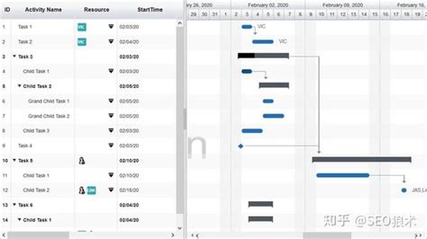 radiantq jquery gantt v9 0 知乎
