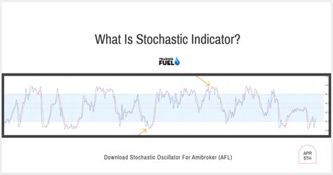 What Is Stochastic Oscillator Indicator Trading Fuel