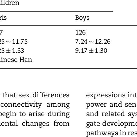 Participant Demographics And Sex Distributions Download Scientific Diagram