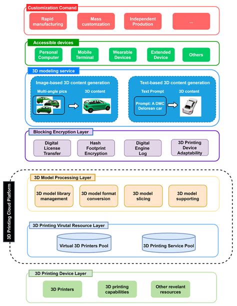 The Efficient Product Customization Framework Download Scientific