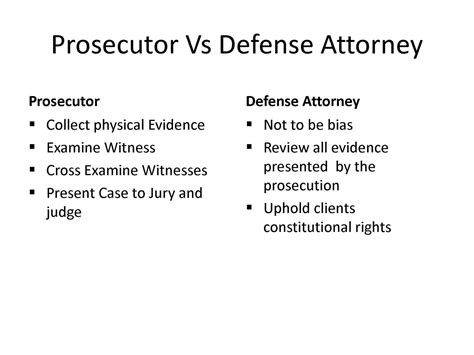 Csi Today Prosecution Or Defense Attorney