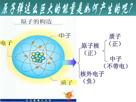 3章8节核能的利用1 word文档在线阅读与下载 无忧文档