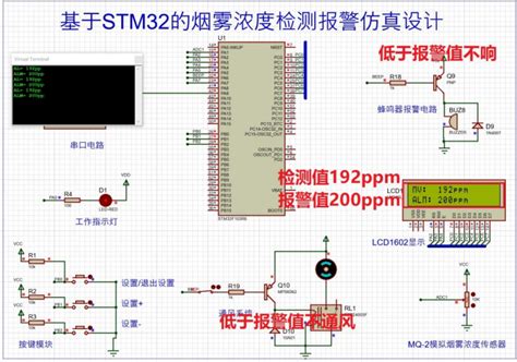基于stm32的烟雾浓度检测报警proteus仿真设计 仿真 程序 讲解） stm32烟雾传感器程序 csdn博客