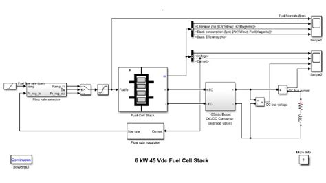 Simulink를 사용한 연료전지 및 전해조 Matlab And Simulink Simulink를 사용한 연료전지 및 전해조 Matlab And Simulink