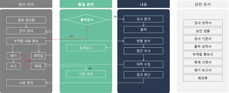 Qc품질관리 이솔 사업분야
