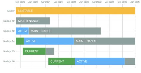 node js new features hot topics and news red hat developer