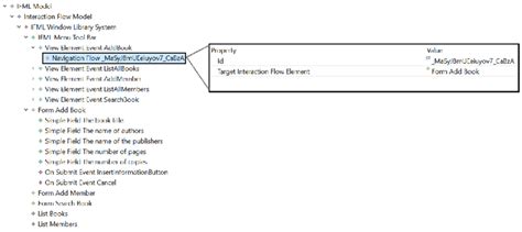 Ifml Model Of Ui Library System Download Scientific Diagram