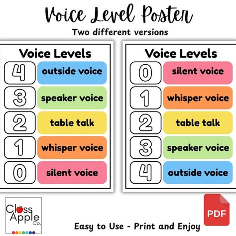 Voice Level Poster Printable Classroom Management Tool Pdf Two