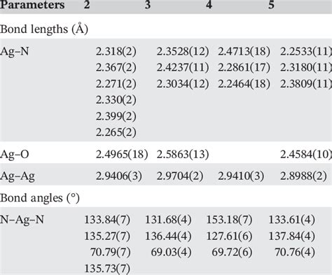 Selected Bond Lengths And Angles In Complexes 2 5 Download Scientific
