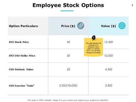 Employee Stock Options Dollar Ppt PowerPoint Presentation Professional Deck