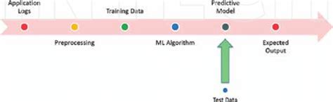 Anomaly Detection Workflow Download Scientific Diagram