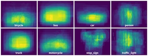 Mini Traffic Detection Dataset Ninja