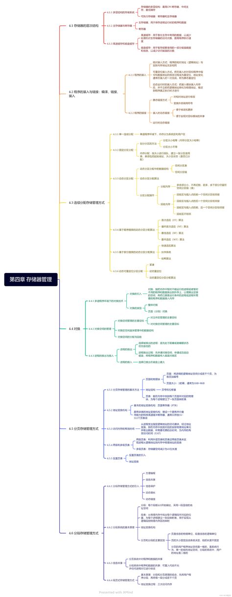 西安电子科大版《计算机操作系统》第四版共读——第四章存储器管理操作系统第四版csdn第四章 Csdn博客 西安电子科大版《计算机操作系统》第四版共读——第四章存储器管理操作系统第四版csdn第四章 Csdn博客