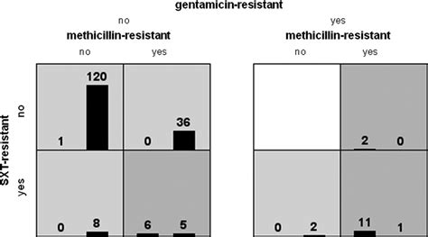 Multifactor Dimensionality Reduction Analysis Of The Three Factor Download Scientific Diagram