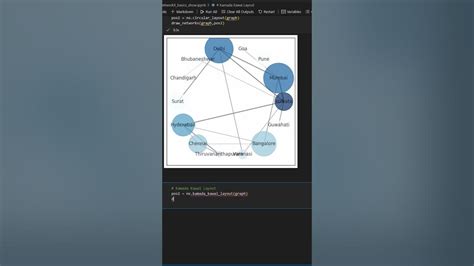 Customizing Layouts In Networkx Youtube