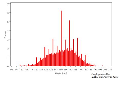 What A Funny Looking Graph Census At School