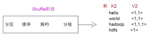 Mapreduce Mapreduce认识 《大数据学习笔记》 极客文档