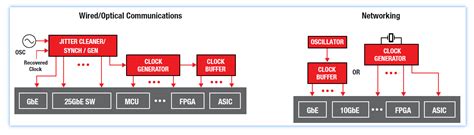 some questions about the clockandtiming products clock and timing forum