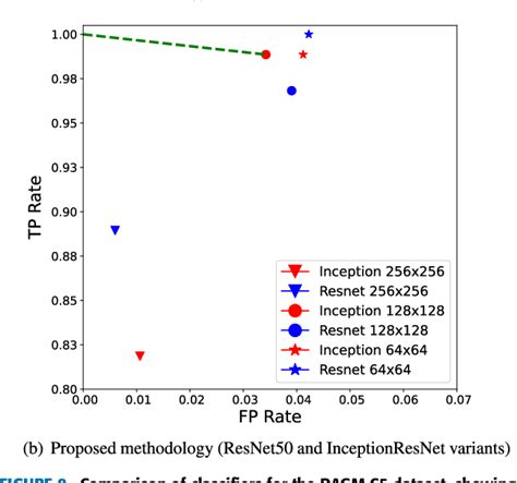 Figure 8 From An Inexactly Supervised Methodology Based On Multiple