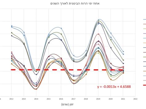 A Clear Visualization Of Your Data Upwork