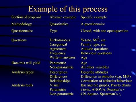 Lecture 3 Chisqaure Correlation And Your Dissertation Proposal