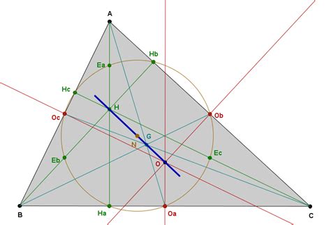 Art Of Problem Solving